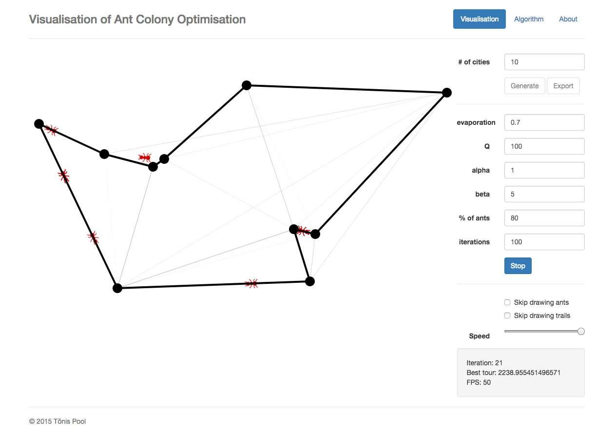 Ant Colony Optimization (ACO) | Terrence Miao's Adventures
